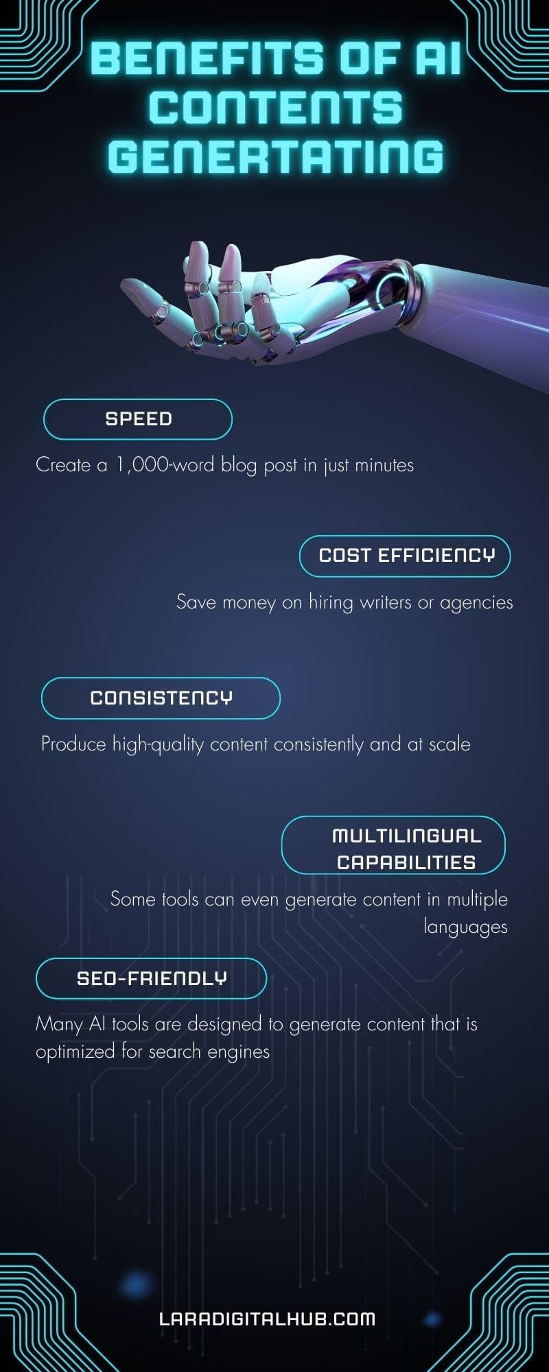 What Is AI Content Generation and How Does It Work? 2025